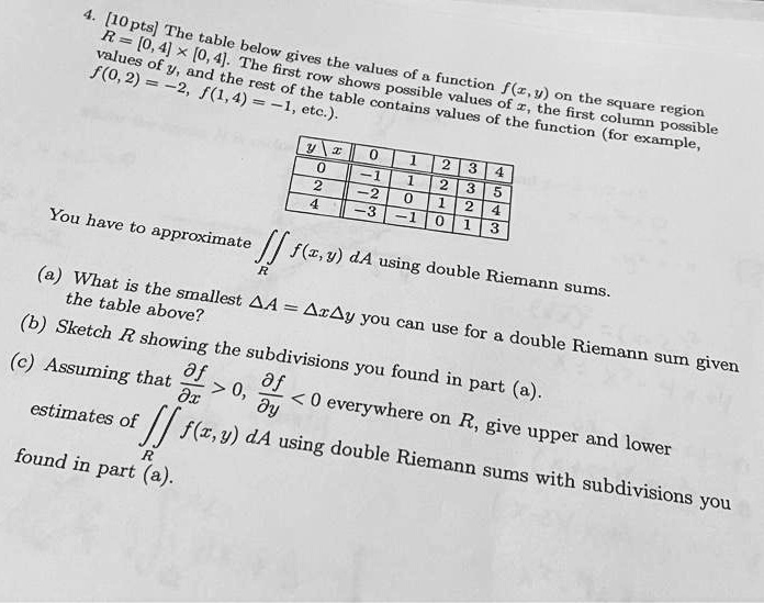 SOLVED: Text: f0,2=-2, f1,4=-1, etc. 6- 0 2 4 3 5 You have to ...