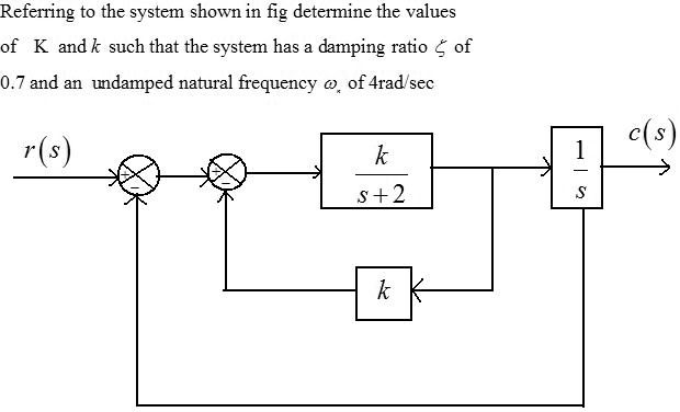 SOLVED: Referring to the system shown in Fig. determine the values of K and k such that the ...