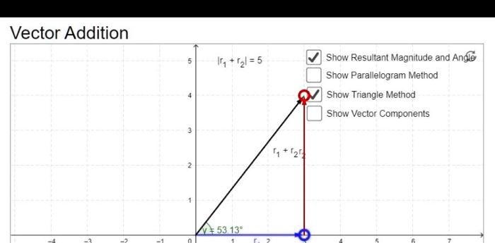 SOLVED: Vector Addition Show Resultant Magnitude and Angle Show ...