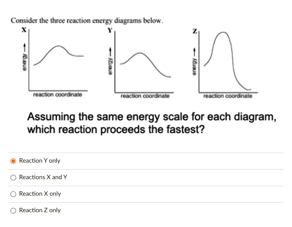 SOLVED: Consider the three reaction energy diagrams below: 0 6 1 ... SOLVED: Consider the three reaction energy diagrams below: 0 6 1 ...