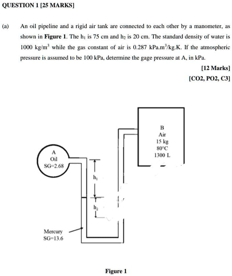 QUESTION 1 [25 MARKS] (a) An oil pipeline and a rigid air tank are connected to each other by a ...
