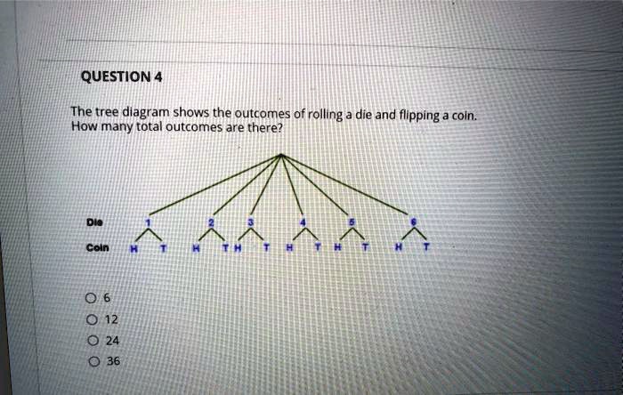 question 4 the tree diagram shows the outcomes of rolling die and ...
