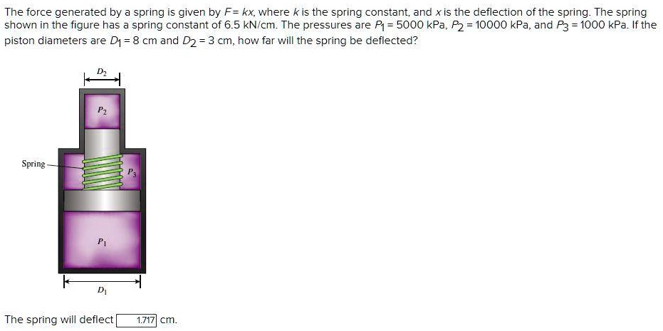 SOLVED: The force generated by a spring is given by F = kx, where k is ...