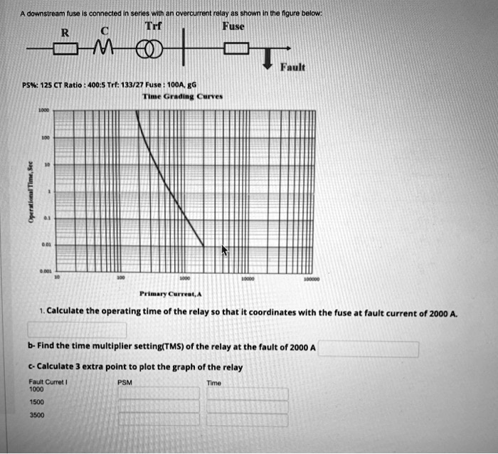 SOLVED: A downstream fuse is connected in series with a current transformer (CT) and a relay, as ...