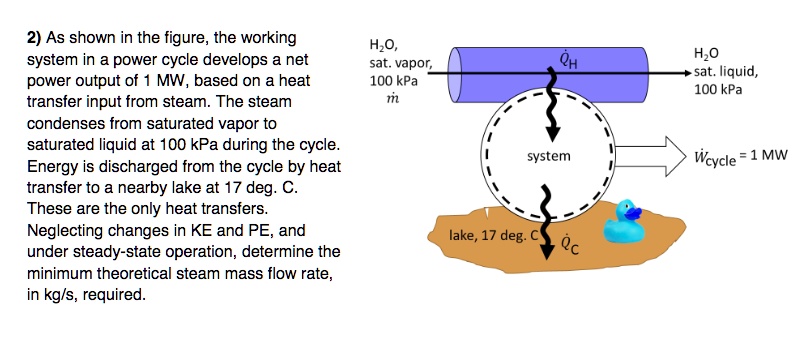 SOLVED: As shown in the figure, the working system in a power cycle develops a net power output ...