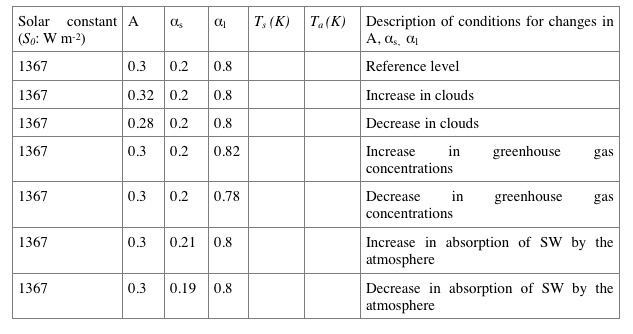 SOLVED: Assume that the Earth's surface emits infrared radiation (IR ...