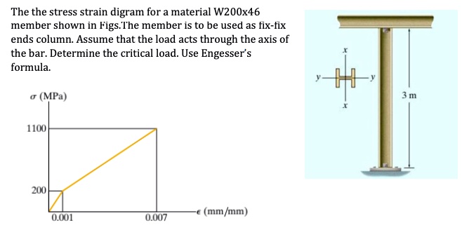 SOLVED: The stress-strain diagram for a material W200x46 member is ...
