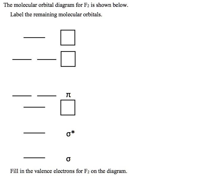 SOLVED: The molecular orbital diagram for Fz is shown below Label the ... SOLVED: The molecular orbital diagram for Fz is shown below Label the ...