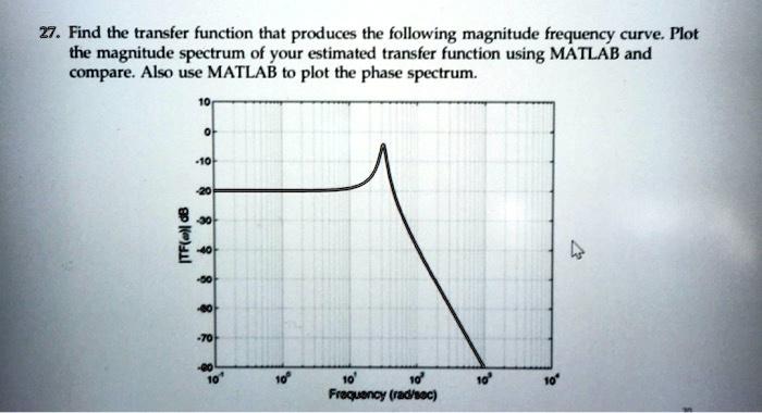 SOLVED: Find the transfer function that produces the following magnitude frequency curve. Plot ...