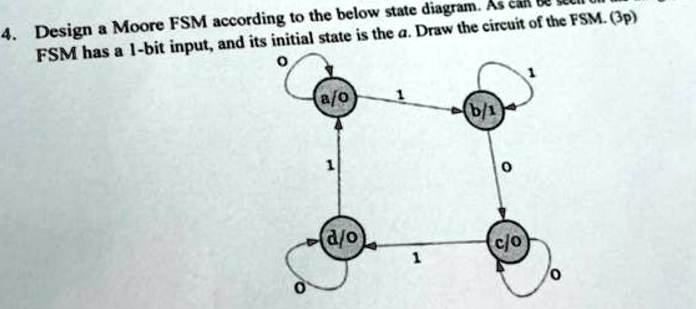 could you draw the circuit please thank you 4design a moore fsm ...