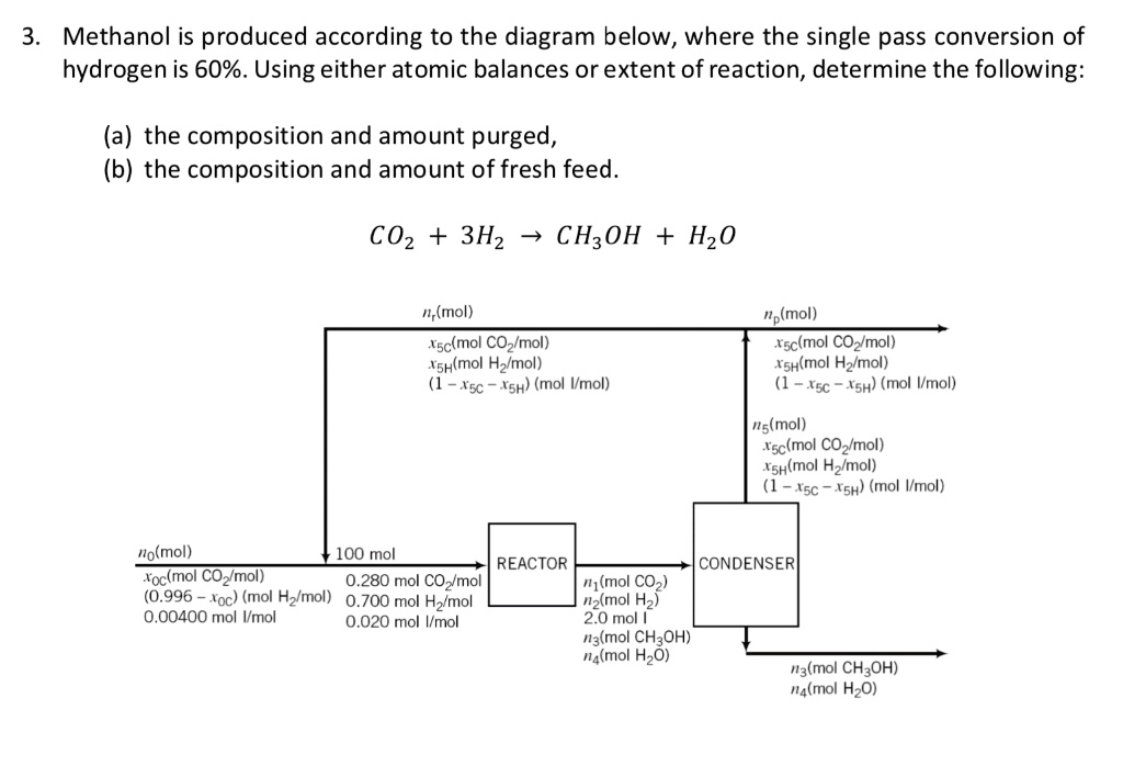 3. Methanol is produced according to the diagram below, where the ...