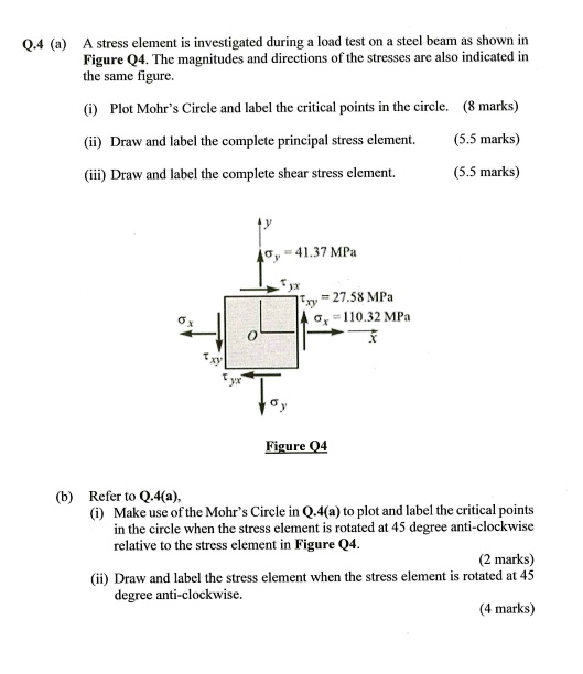 q4 a a stress element is investigated during a load test on a steel ...