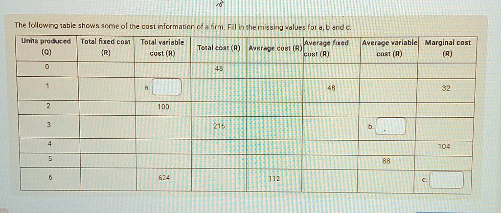 SOLVED: Texts: The following table shows some of the cost information of a firm. Fill in the ...