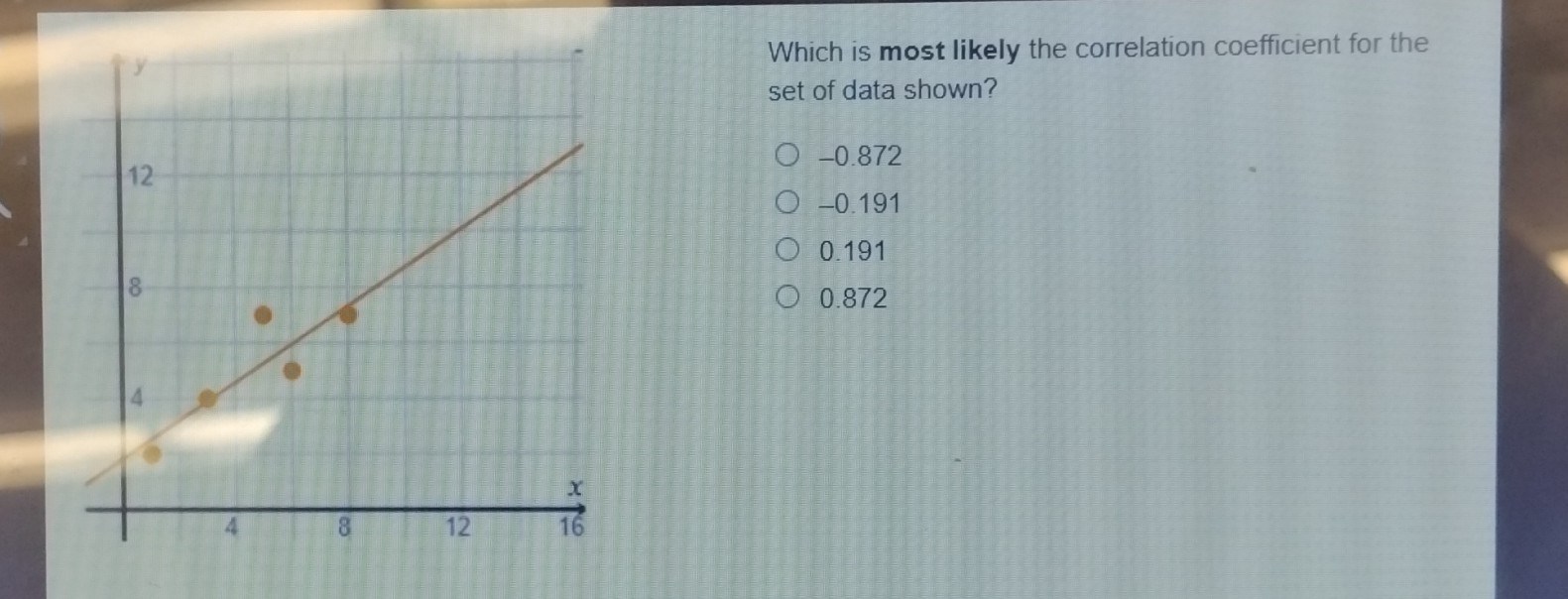 Which is most likely the correlation coefficient for the set of data ...