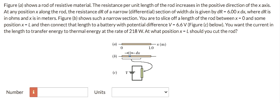 figure a shows rod of resistive material the resistance per unit length ...