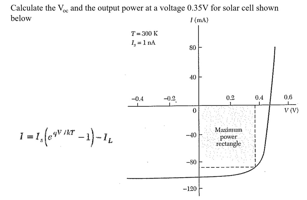 SOLVED: Calculate the Voc and the output power at a voltage 0.35 V for ...