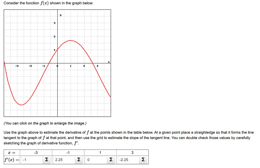 SOLVED: Consider the function f(x) shown in the graph below: (You can ...