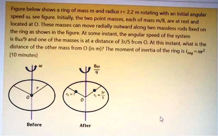 figure below shows ring of mass m and radius r 22 m rotating with an ...