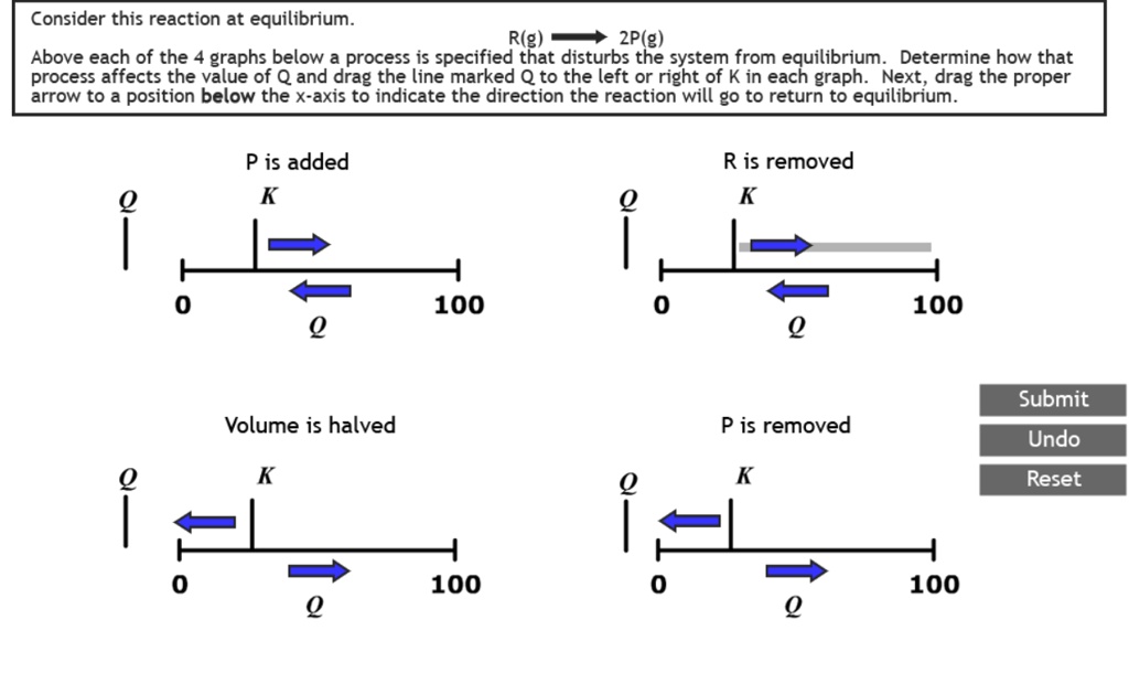 consider this reaction at equilibrium rgat 2pg above each of the 4 ...