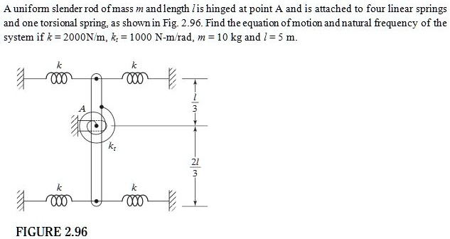 SOLVED: A uniform slender rod of mass m andlength lis hinged at point A ...