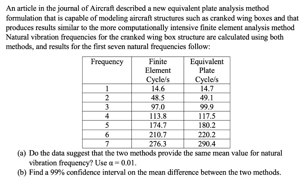 SOLVED:An article in the journal of Aircraft described a new equivalent ...