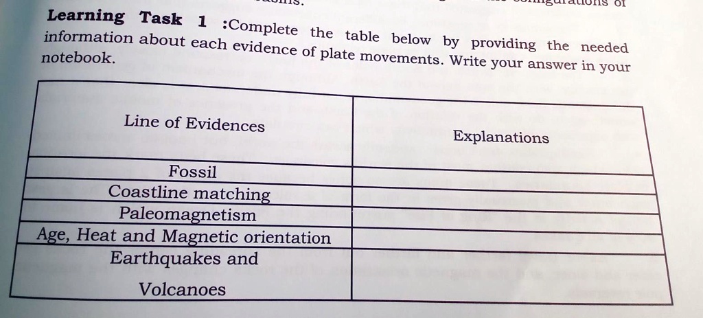 SOLVED: Learning Task 1: Complete the table below by providing the ...
