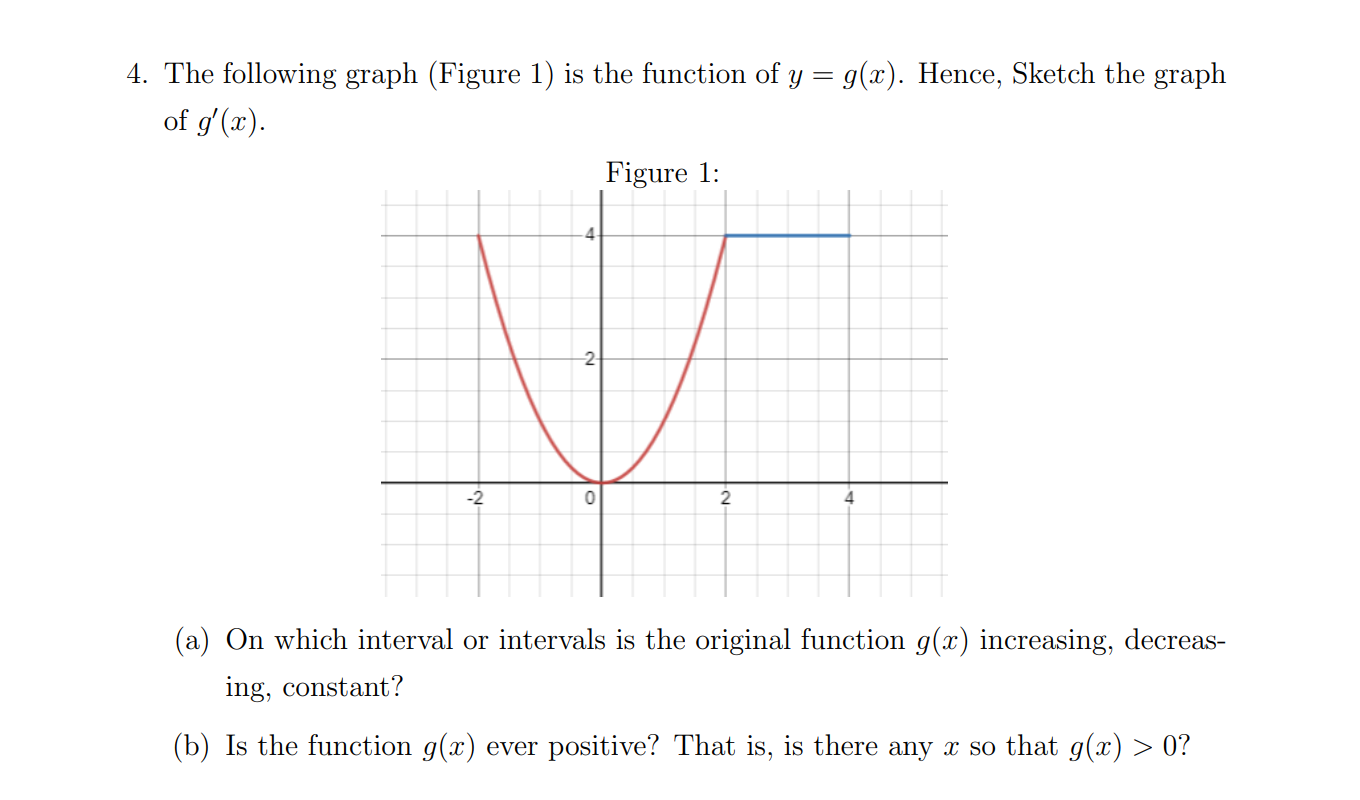 Solved 4 The Following Graph Figure 1 Is The Function Of Y G X