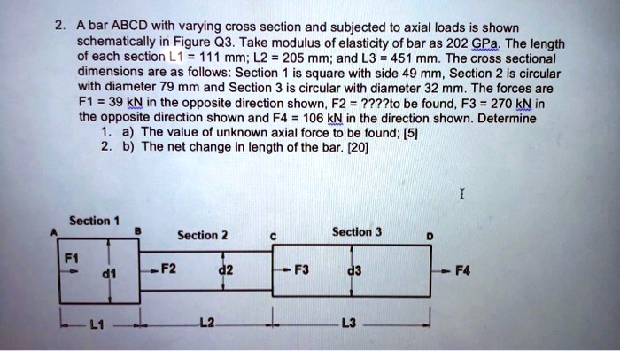[GET ANSWER] a bar abcd with varying cross section and subjected t0 ...