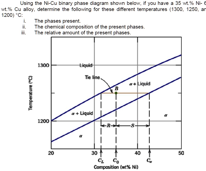 Solved Using The Ni Cu Binary Phase Diagram Shown Below If You Have A