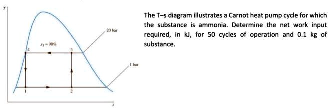 SOLVED: The T-diagram illustrates a Carnot heat pump cycle for which ...