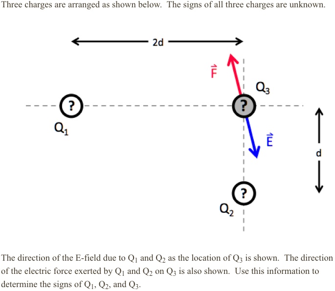 Three charges are arranged as shown below. The signs of all three ...