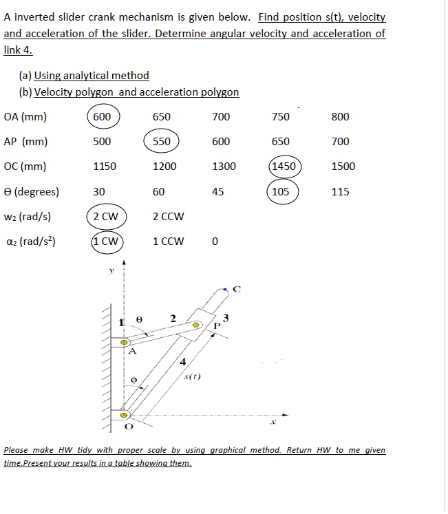 SOLVED: A inverted slider crank mechanism is given below. Find position s(t), velocity and ...