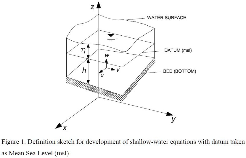 SOLVED: Derive a system of two-dimensional (2D) depth-averaged equations in terms of the ...