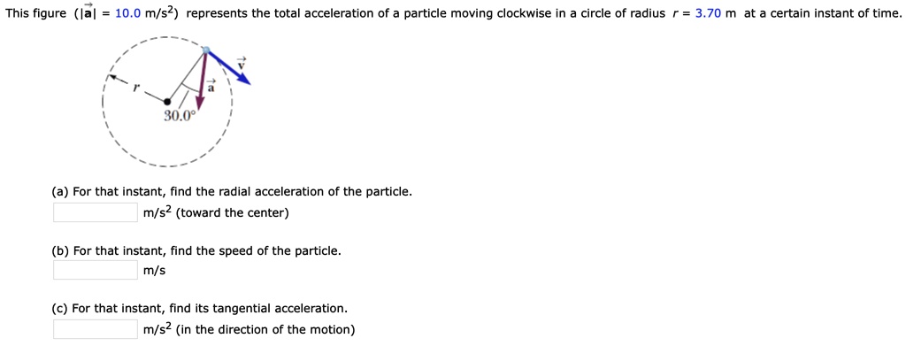 SOLVED: This figure (lal 10.0 m/s?) represents the total acceleration of particle moving ...