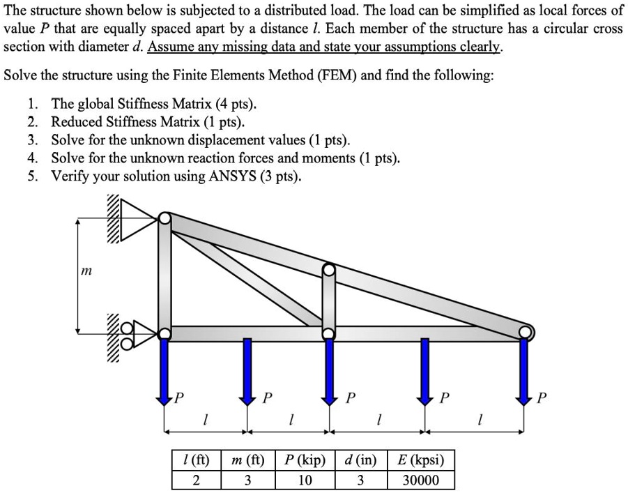 SOLVED: The structure shown below is subjected to a distributed load. The load can be simplified ...