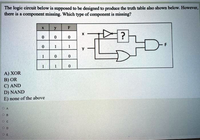 SOLVED: The logic circuit below is supposed to be designed to produce ...