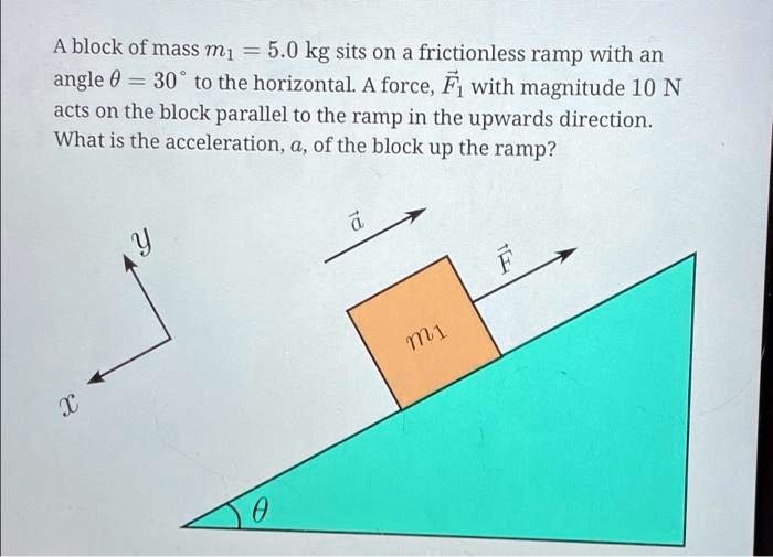 SOLVED: Ablock of mass m1 5.0 kg sits on a frictionless ramp with an angle 0 = 30 to the ...