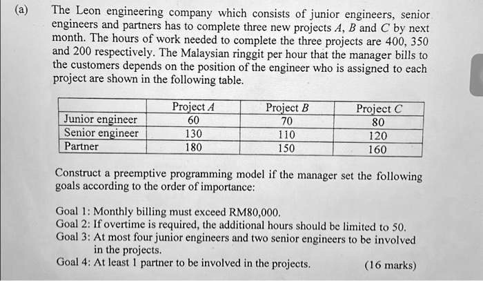SOLVED: The Leon Engineering Company, which consists of junior ...