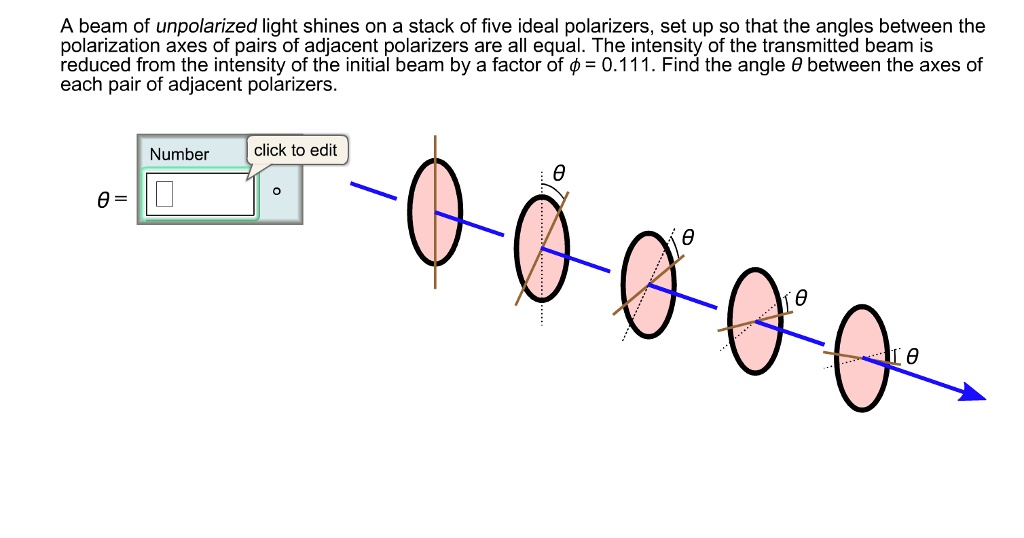 A beam of unpolarized light shines on a stack of five ideal polarizers ...