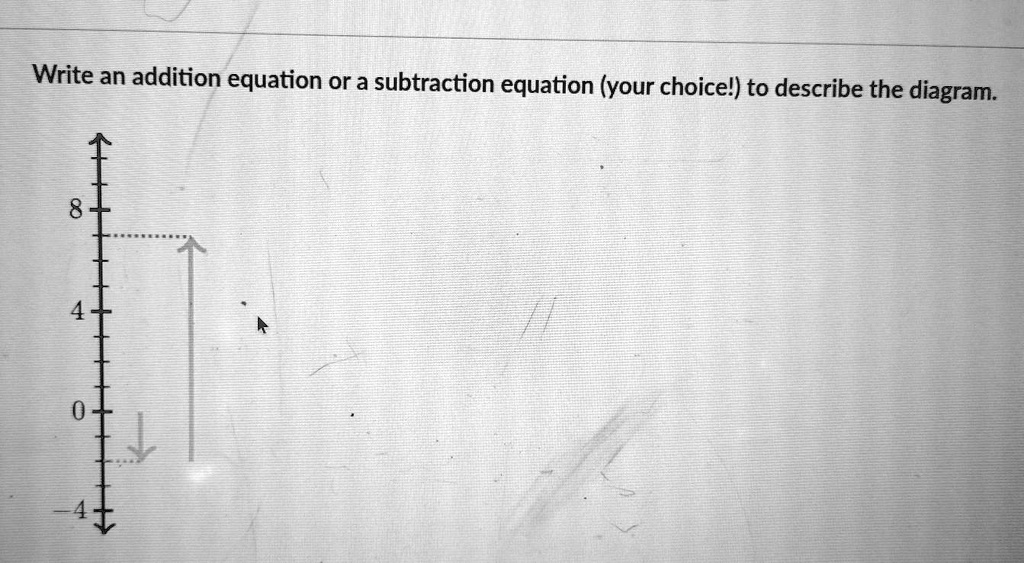 Write an addition equation or a subtraction equation (your choice!) to ...