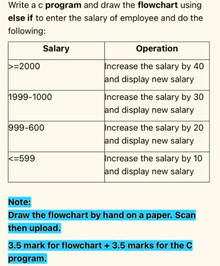 SOLVED: Write a program and draw the flowchart using else if to enter ...