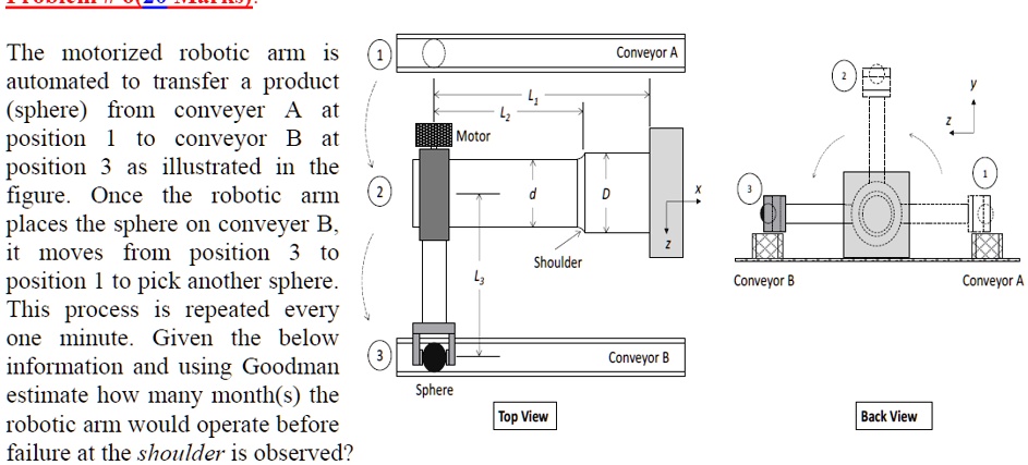 The motorized robotic arm is automated to transfer a product (sphere ...