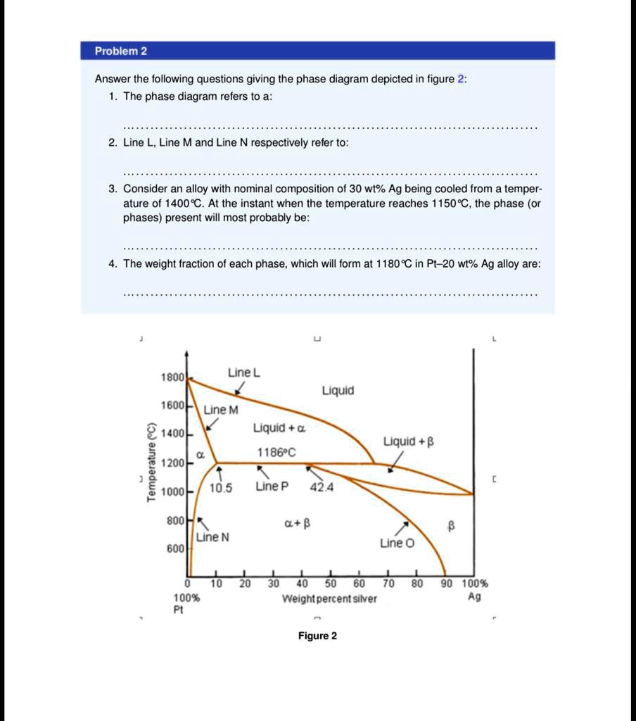 SOLVED: Problem 2 Answer the following questions regarding the phase ...