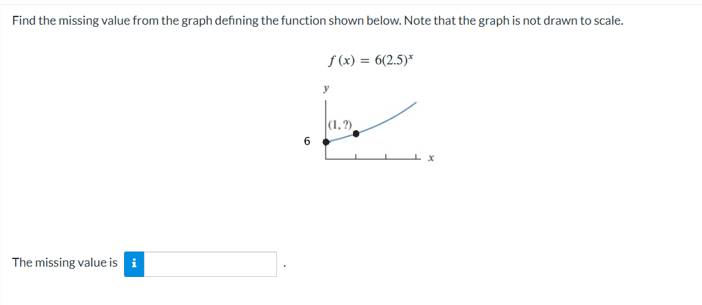 find the missing value from the graph defining the function shown below note that the graph is ...