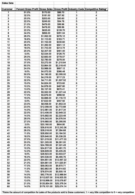 apply single linkage cluster analysis to the first five records in the ...