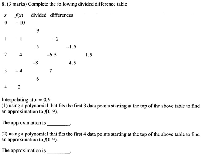 SOLVED:8. (3 marks) Complete the following divided difference table flx ...