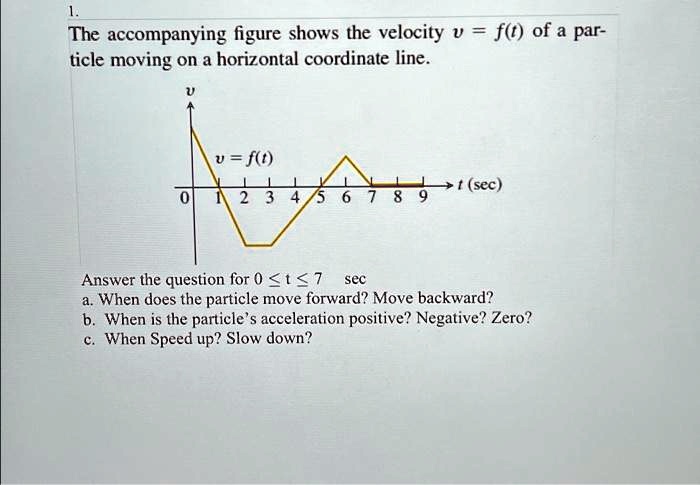 SOLVED: 1. The accompanying figure shows the velocity v = f(t) of a par- ticle moving on a ...