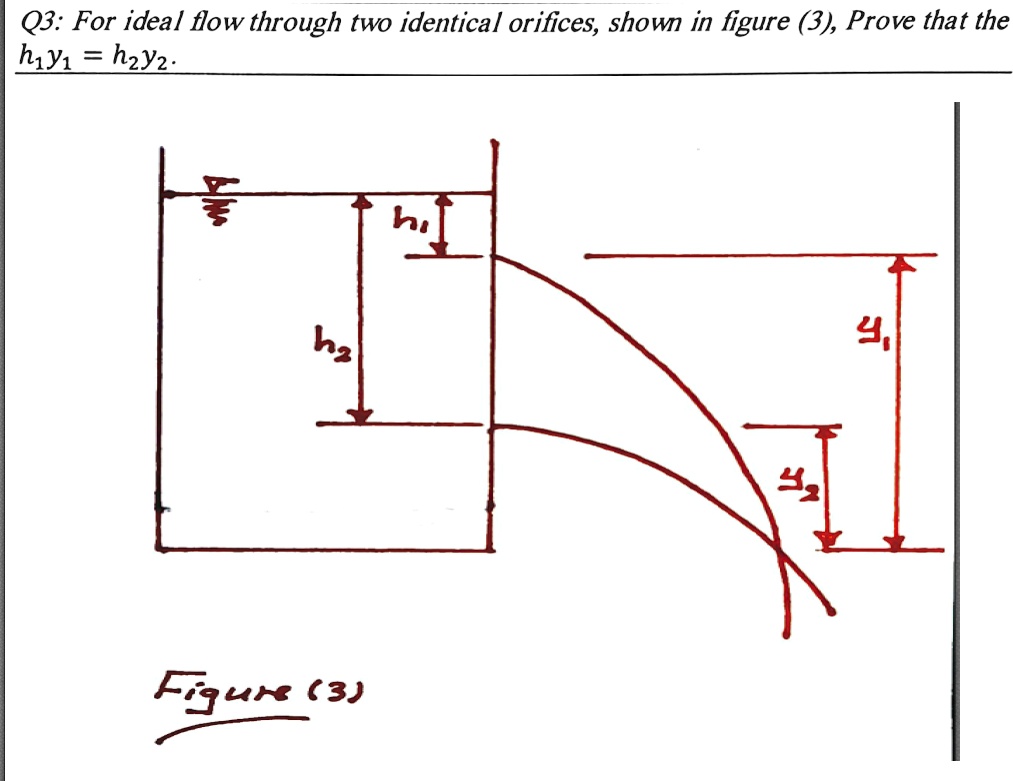 SOLVED: Q3: For ideal flow through two identical orifices, shown in ...