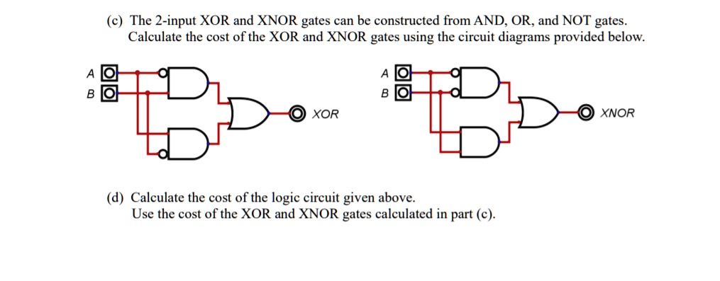 A B (c) The 2-input XOR and XNOR gates can be constructed from AND, OR ...