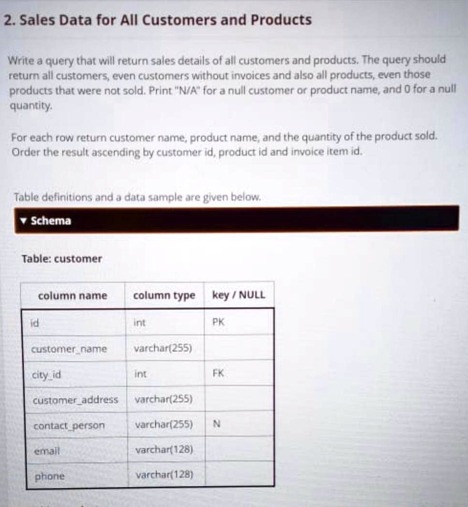 2 Sales Data For All Customersand Products Write A Query That Will